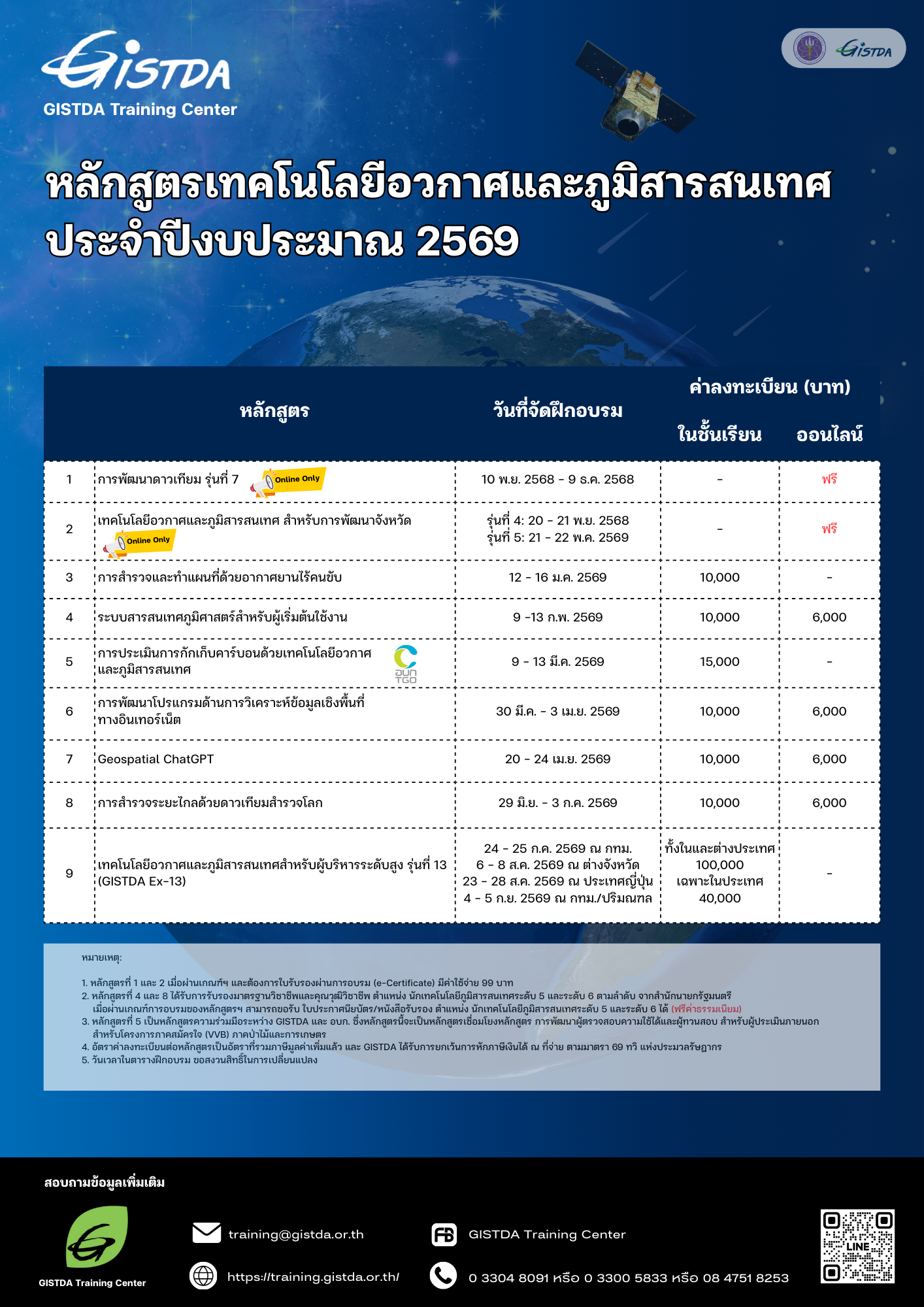 GISTDA TRAINING CENTER